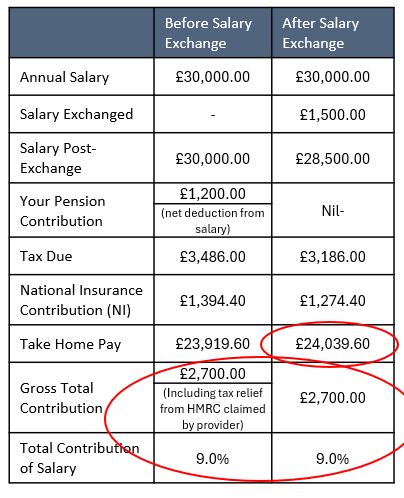 CFH Salary Exchange