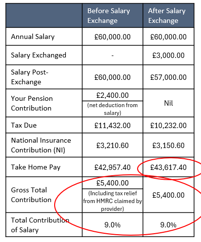 CFH Salary Exchange
